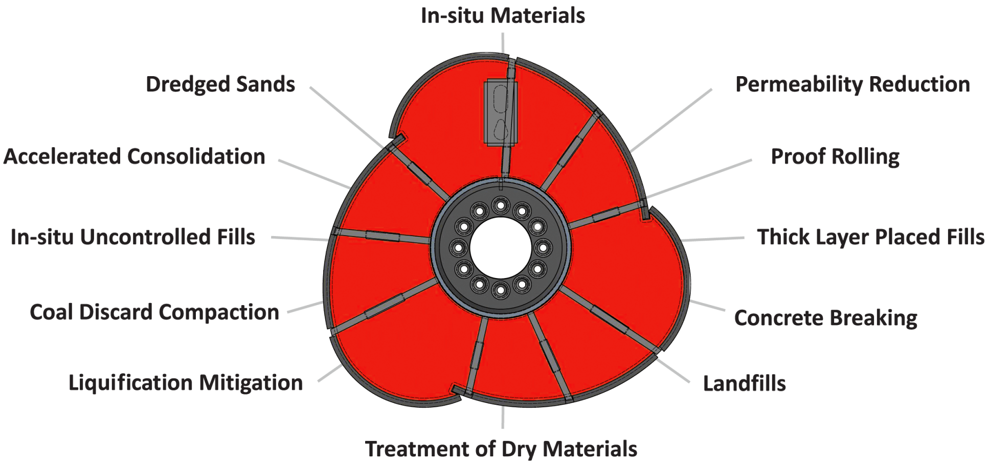 High Energy Impact Compaction - Landpac